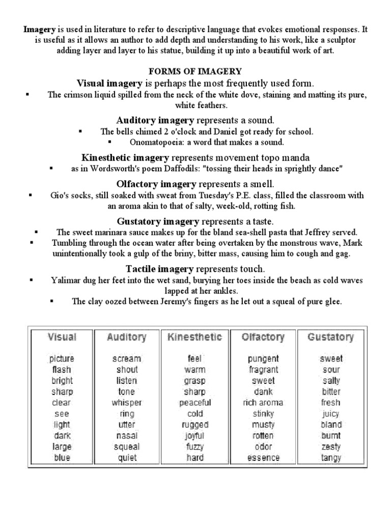 Understanding Imagery in Literature | PDF