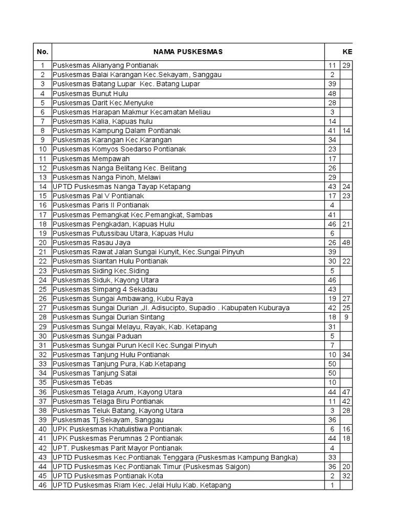 Daftar Puskesmas di Pontianak | PDF | Kesehatan Holistik