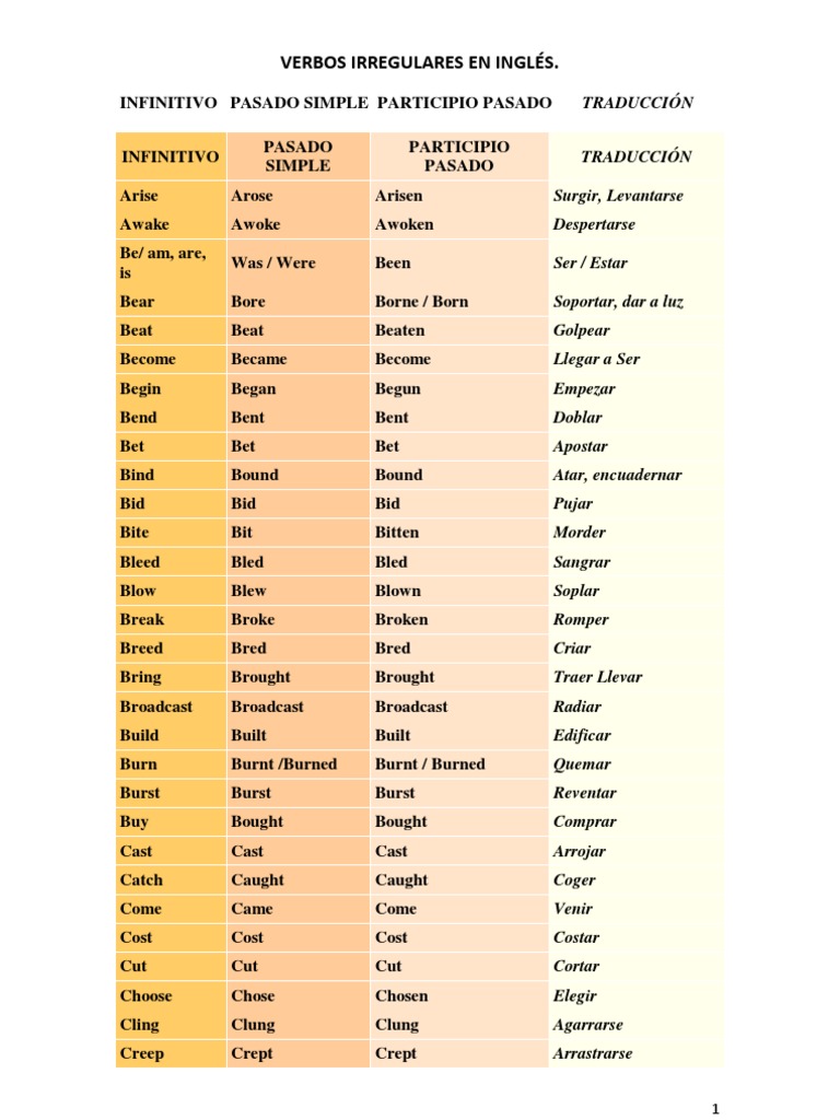 Gramática Inglesa. Lista De Verbos Irregulares En Inglés Y Pdf – ADETVC