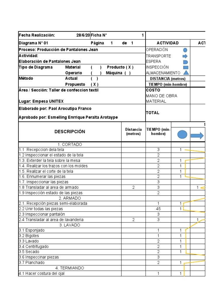 Dap - Plantilla | PDF | Business