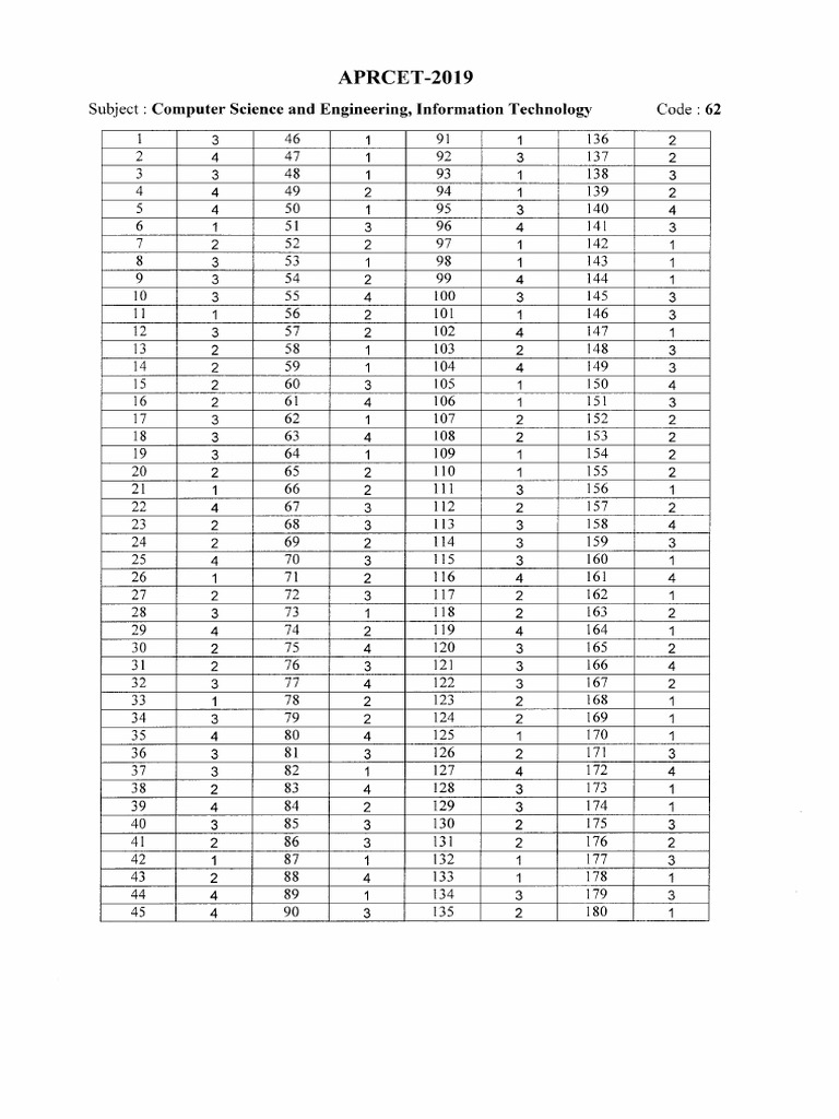 APRCET | PDF | Science | Computing