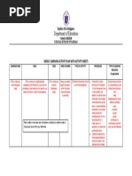 ADDIE Model: (Example Lesson Plan) | PDF | Lesson Plan | Pedagogy