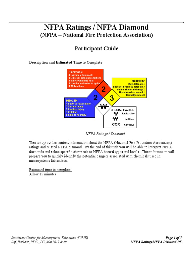 NFPA Ratings / NFPA Diamond: (NFPA - National Fire Protection ...