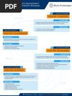 Sample ISMS Risk Register | PDF | Risk | Vulnerability (Computing)
