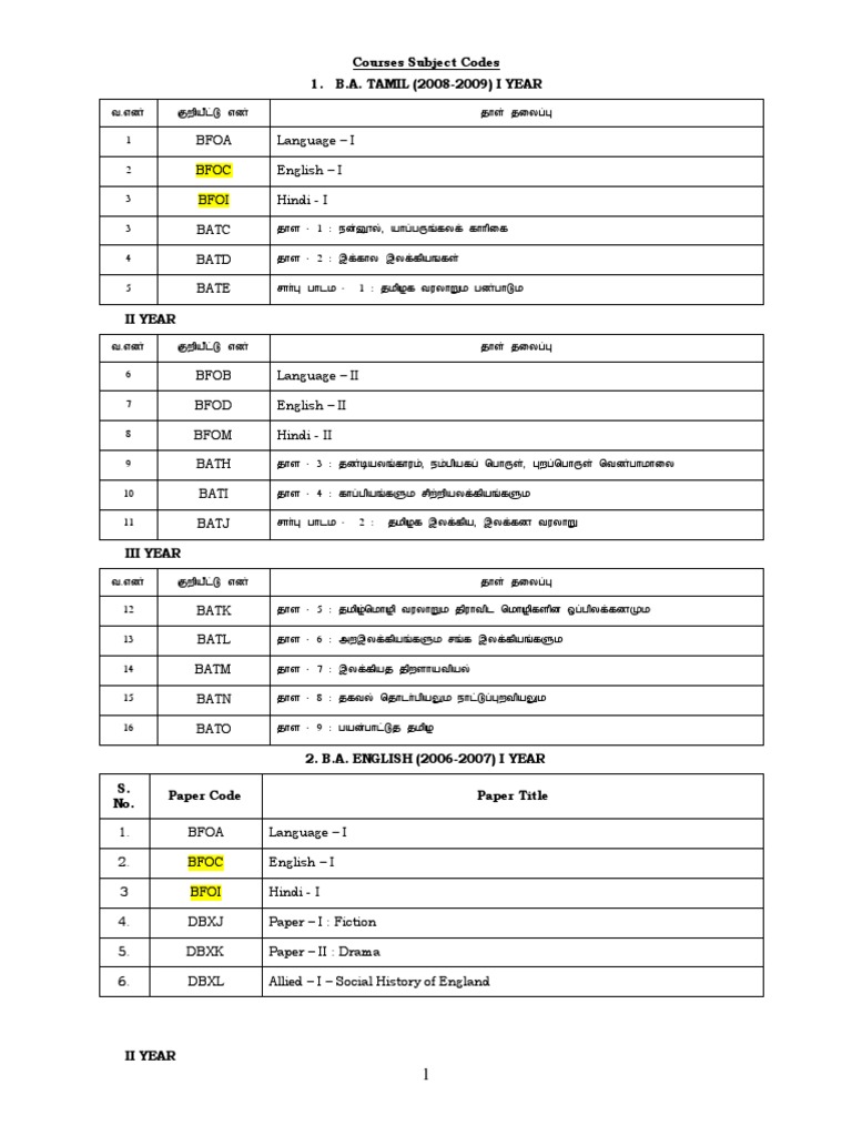 Courses Subject Codes 1. B.A. TAMIL (2008-2009) I YEAR | PDF | Computer ...