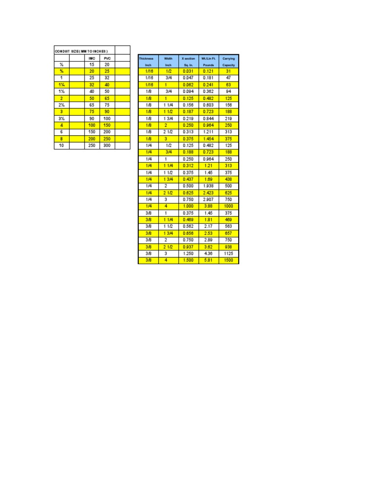Conduit Size (MM To Inches) IMC PVC: Thickness Width X Section Wt./Lin ...