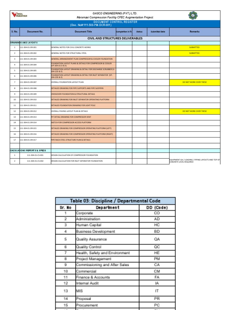 Civil and Structures Deliverables: Document Control Register (Doc. No ...