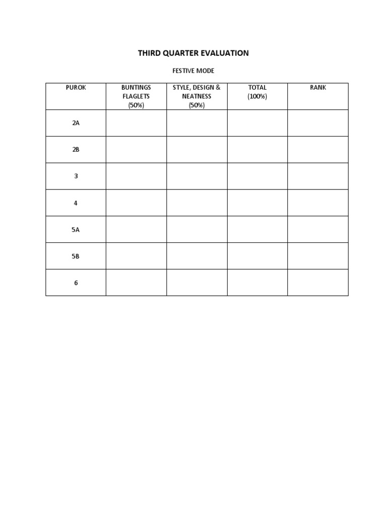 Third Quarter Evaluation | PDF
