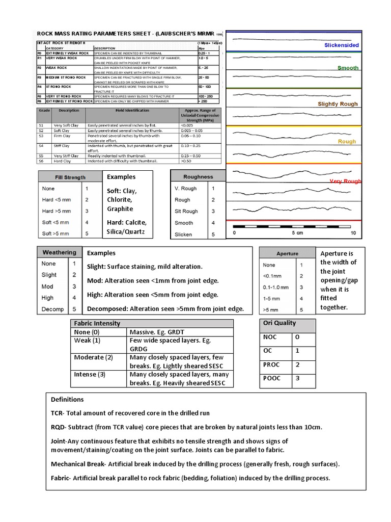 Rock Mass Rating Parameters Sheet - Laubscher's MRMR Methodology for ...