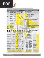 Iec 60079-0 2018-2024 | PDF | European Union | European Economic Area
