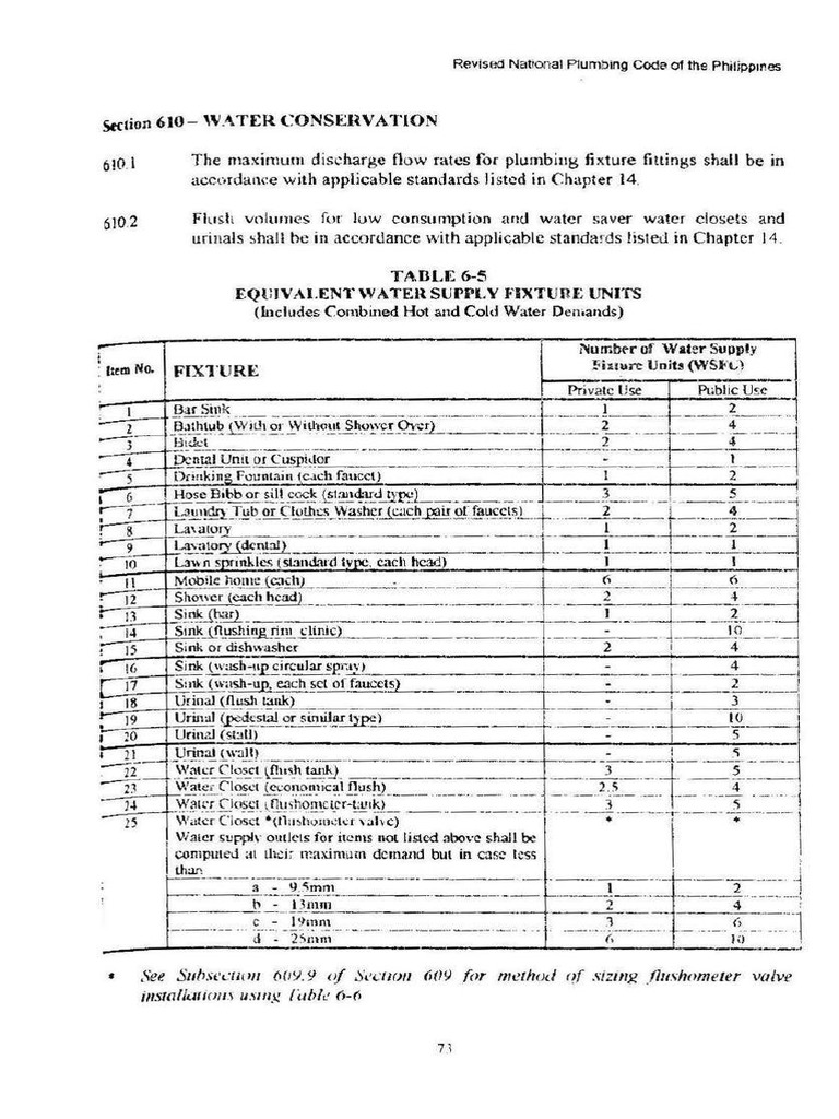 Plumbing Fixture Units | PDF