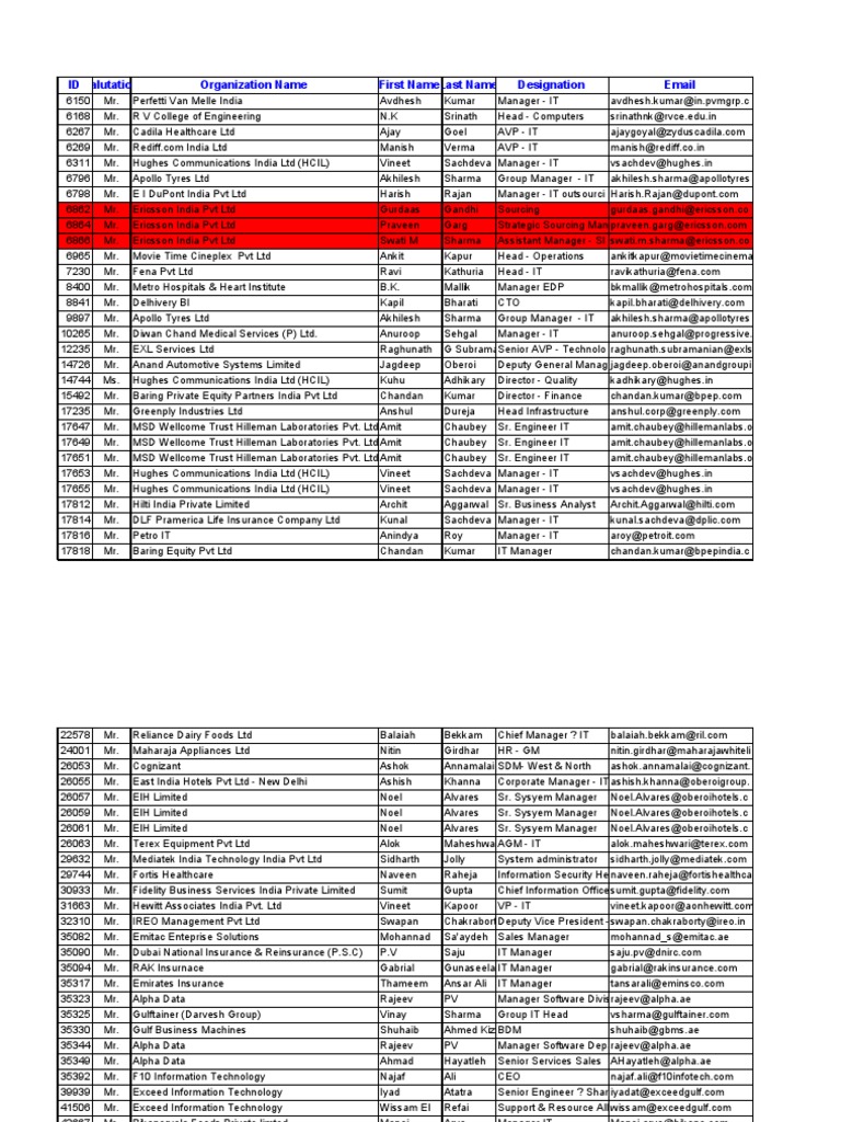 List of Cio | PDF | Companies | Business