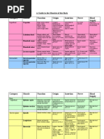 SFBT Cheat Sheet | PDF | Cognition | Psychological Concepts