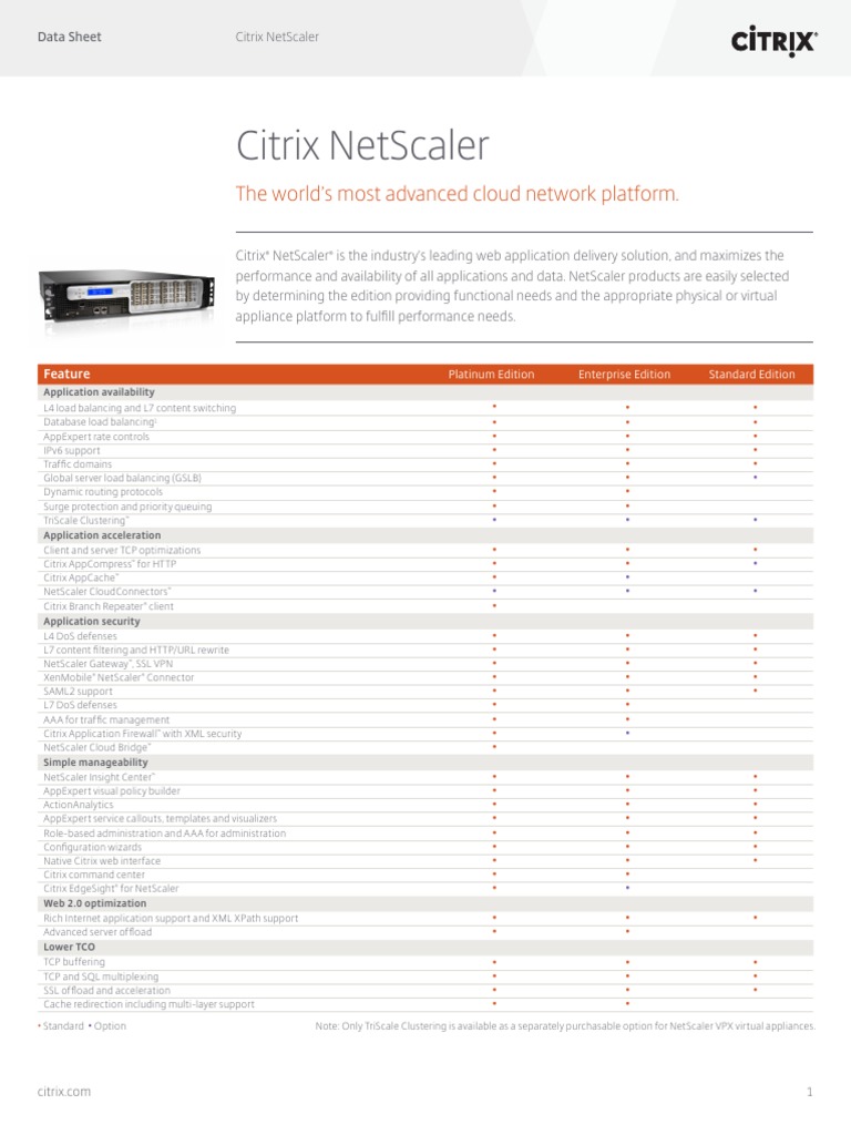 Citrix Netscaler Data Sheet | PDF | Load Balancing (Computing) | Digital Technology