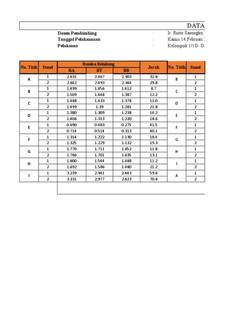 Data Hasil Pengukuran Waterpass: Dosen Pembimbing Tanggal Pelaksanaan Pelaksana | PDF