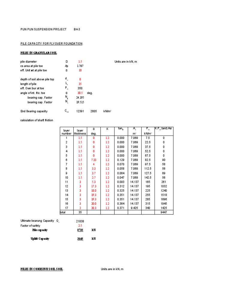 Flyover Foundation Pile Analysis | PDF | Deep Foundation | Prestressed Concrete
