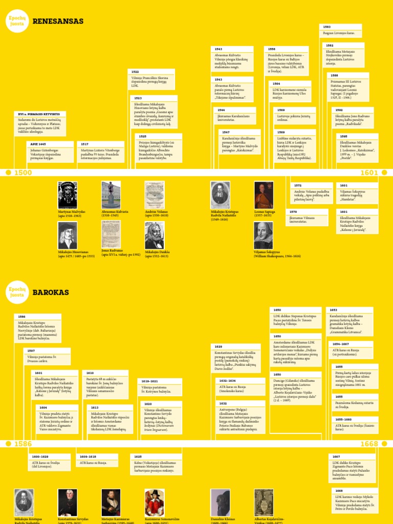 36 Privalomi Autoriai - Laiko Juosta PDF | PDF
