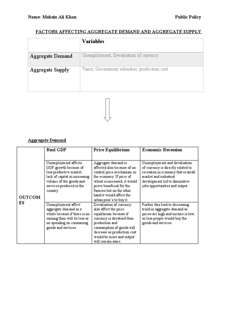 Aggregate Demand Aggregate Supply: Variables | PDF | Aggregate Demand ...