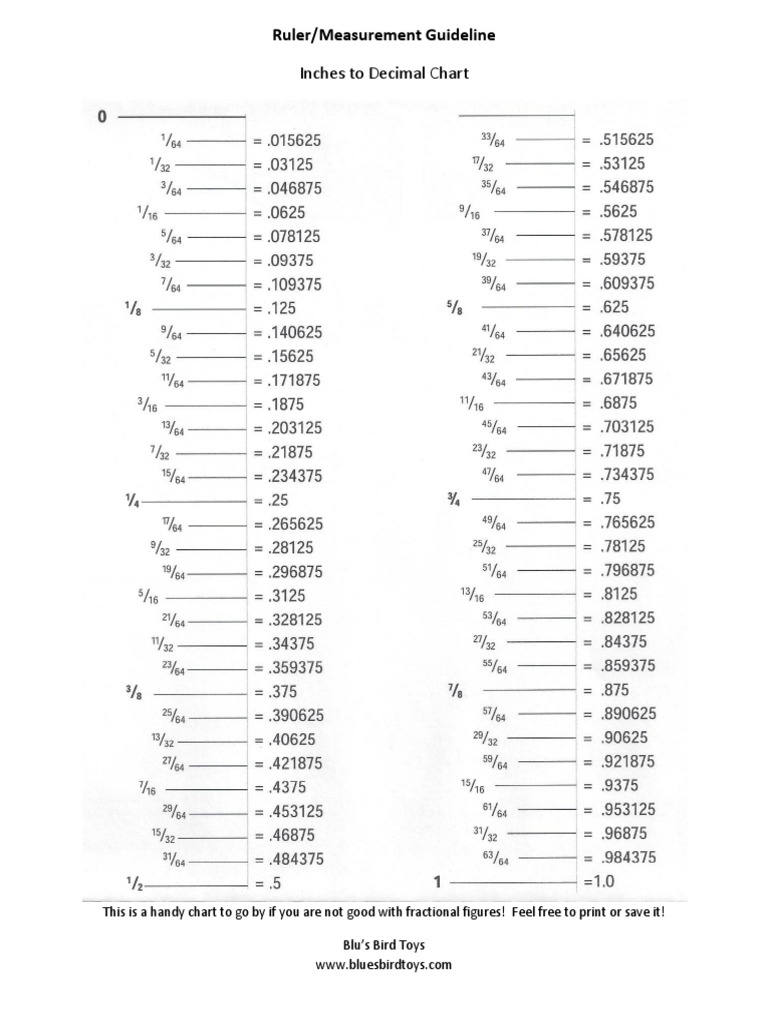 Inches To Decimal Chart: Ruler/Measurement Guideline | PDF