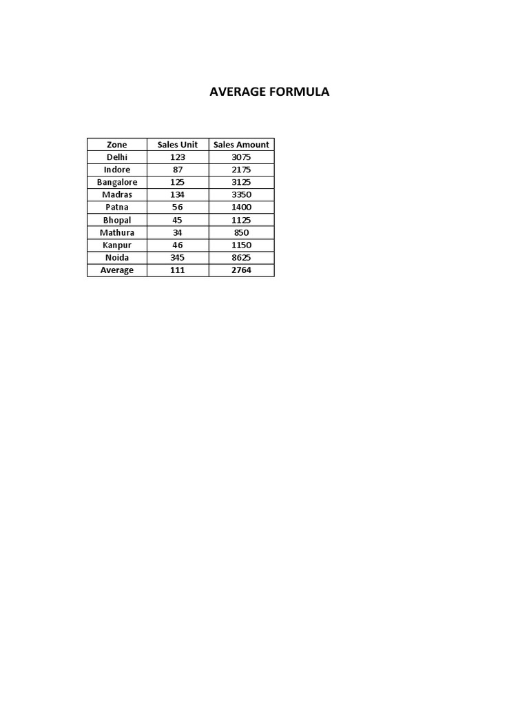 Average Formula | PDF