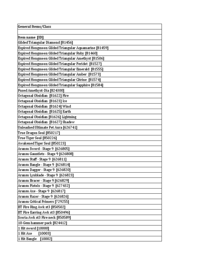 BnS Item ID List and Details | PDF