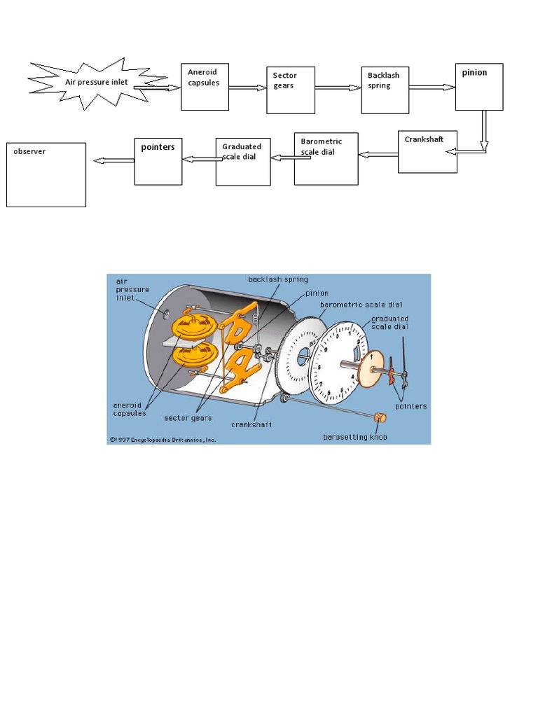 Pinion: Air Pressure Inlet Aneroid Capsules Backlash Spring Sector ...