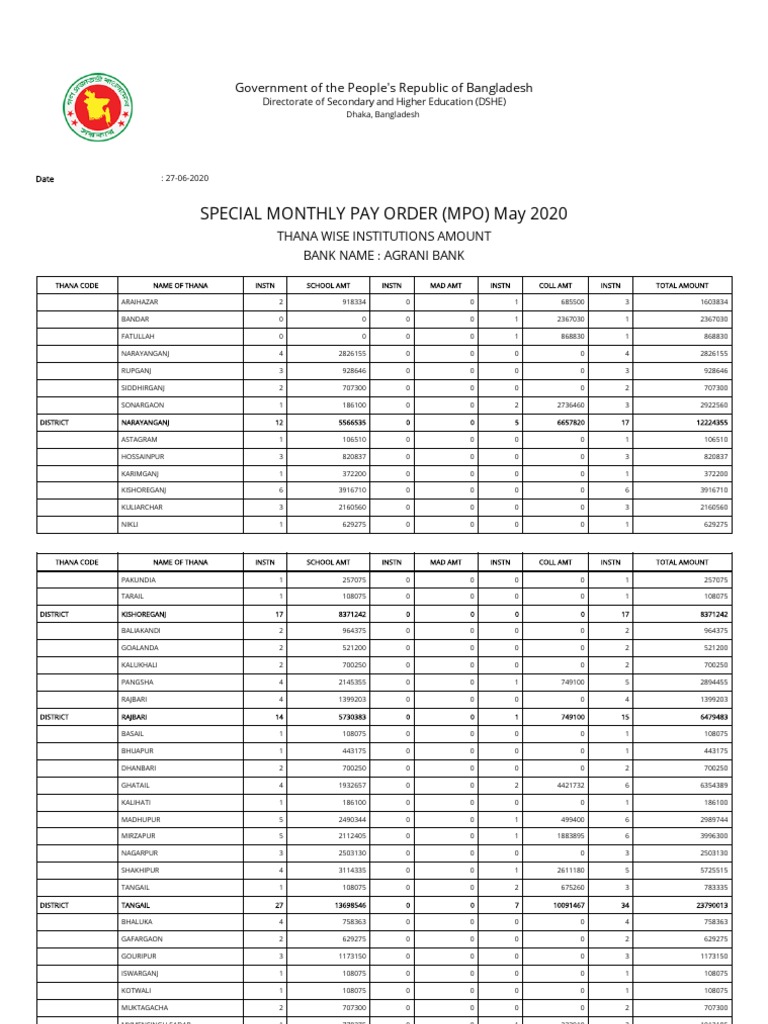 Special Monthly Pay Order (Mpo) May 2020: Government of The People's ...
