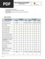 Monthly HSE Performance Report | PDF | Safety | Transport