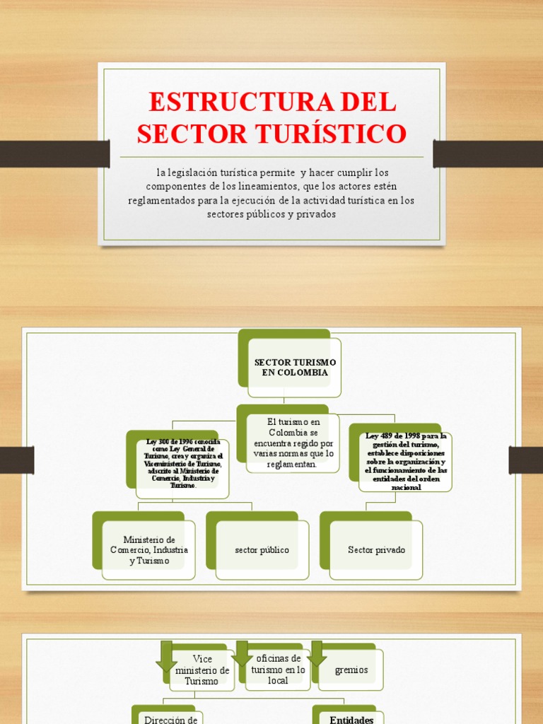 Estructura y Normativa del Turismo en Colombia | PDF | Turismo ...