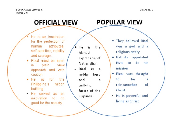 Venn Diagram | PDF