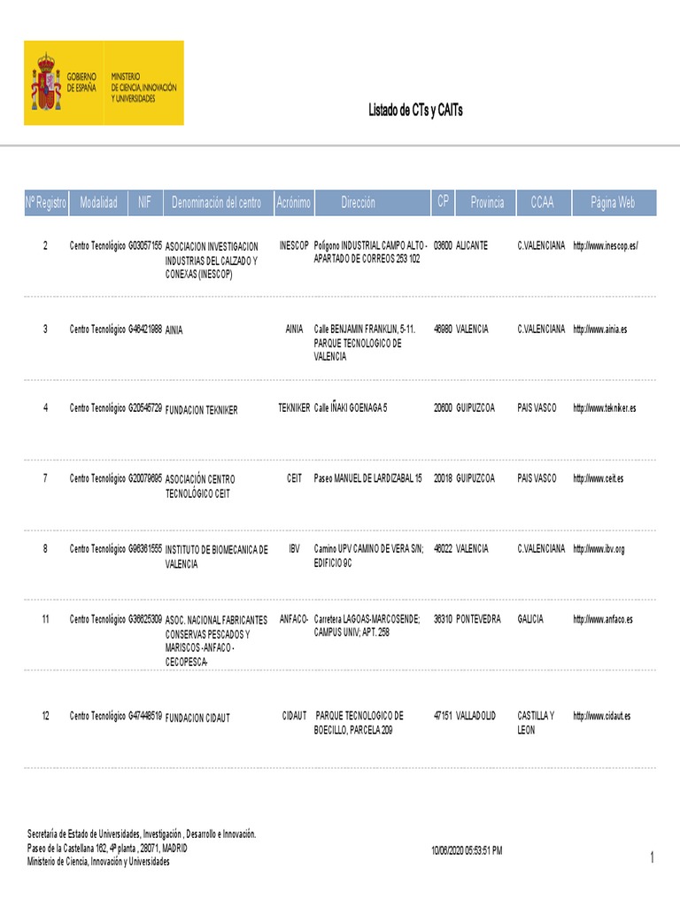 Listado Centros PDF | PDF | Investigación | Science