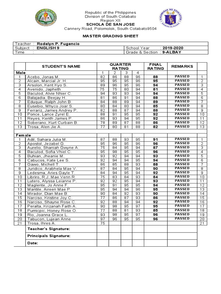 Schola de San Jose Master Grading Sheet | PDF