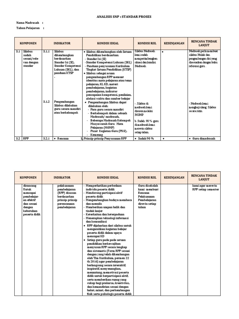 Format Analisis Snp Standar Proses Pdf