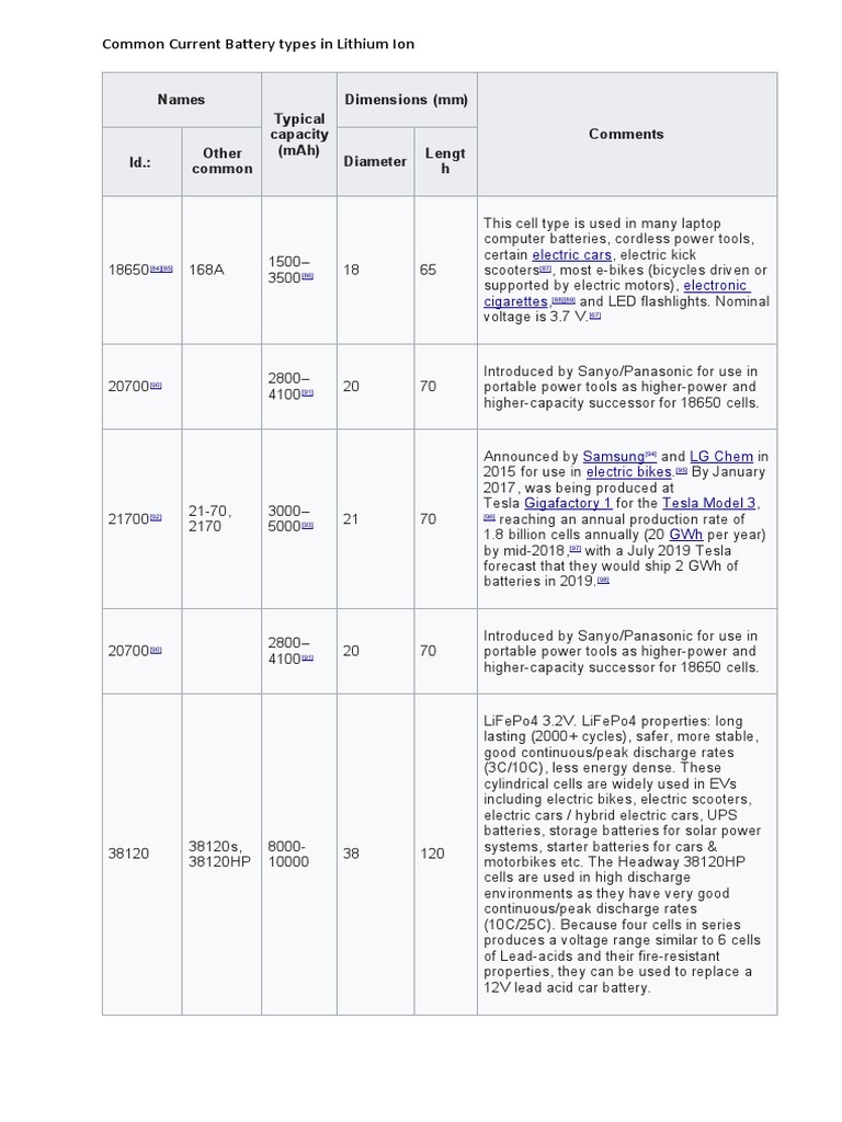 Common Battery Types in Lithium Ion | PDF | Electric Vehicle | Battery ...
