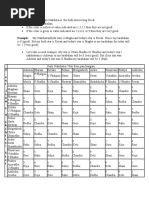 Tarabalam Chart for Nakshatra Analysis | PDF | Planets In Astrology ...