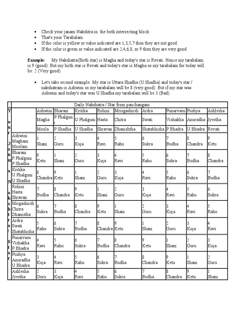 Understanding Tarabalam: An Analysis of Birth Star Alignments and their ...