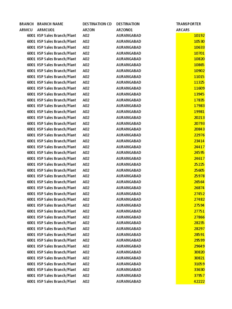 Branch List for Freight Transport | PDF | Nature