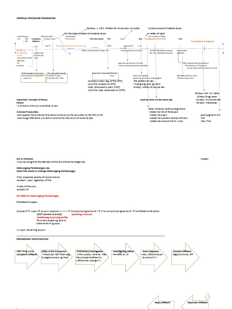 Law Information Court Arraignment & Pre-Trial Promulgation of Judgment ...