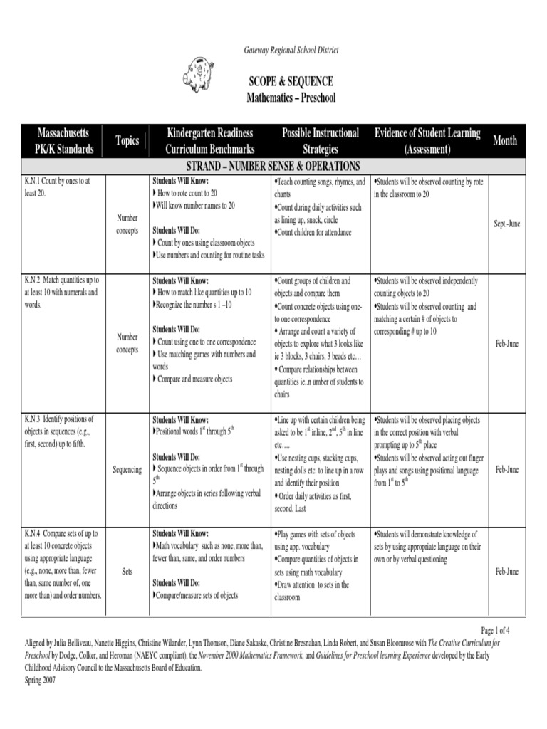 Scope and Sequence Math | PDF | Preschool | Shape
