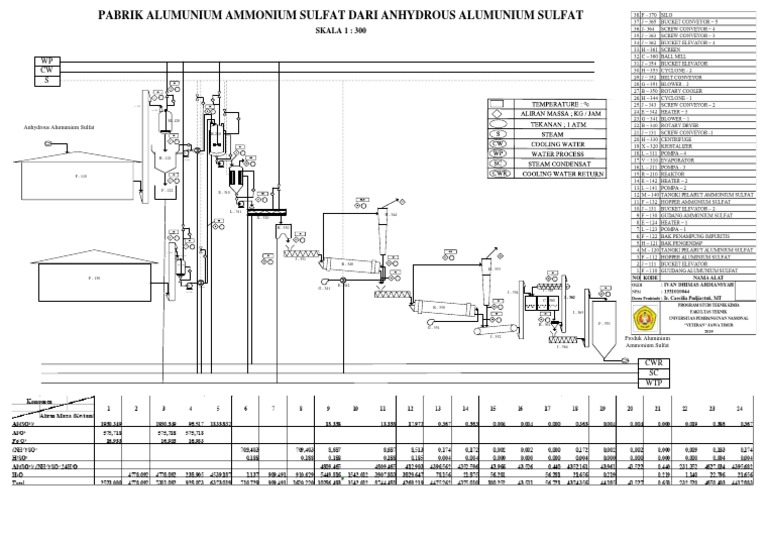Process Flow Diagram for the Production of Ammonium Aluminum Sulfate ...