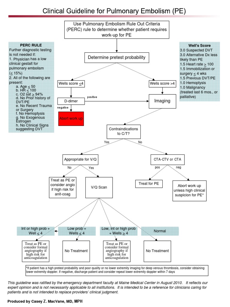Clinical Guideline For PE | PDF | Epidemiology | Cardiovascular System