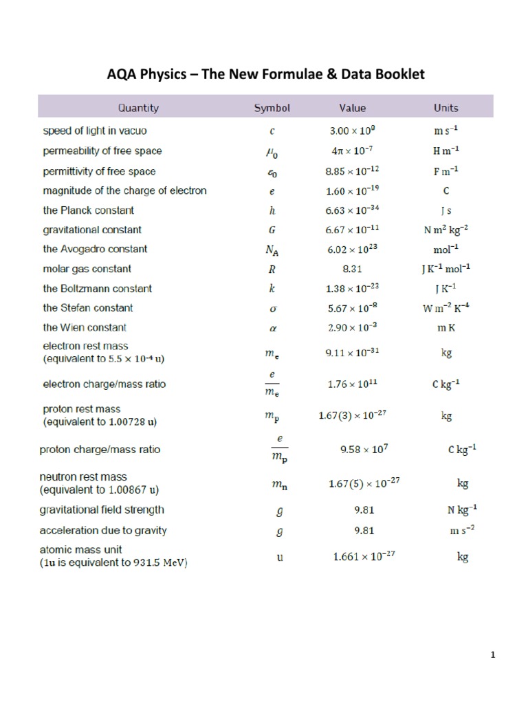 AQA Physics - New Formulae & Data Booklet | Download Free PDF ...