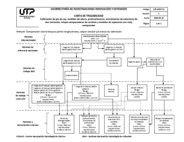 Ejemplo Carta Trazabilidad Chidita | PDF | Calibración | Metrología