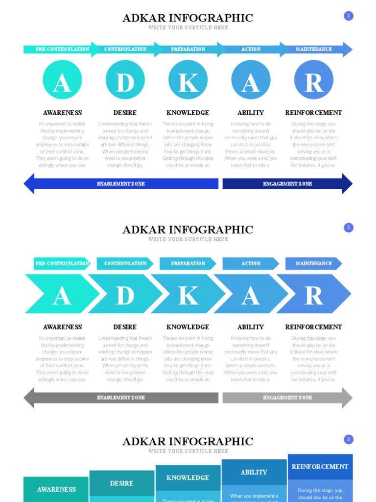 ADKAR Slides Powerpoint Template | PDF | Awareness | Reinforcement
