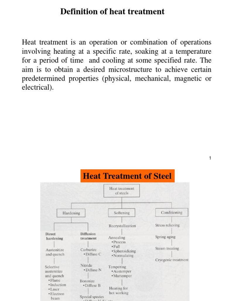 Heat Treatment | PDF | Heat Treating | Annealing (Metallurgy)