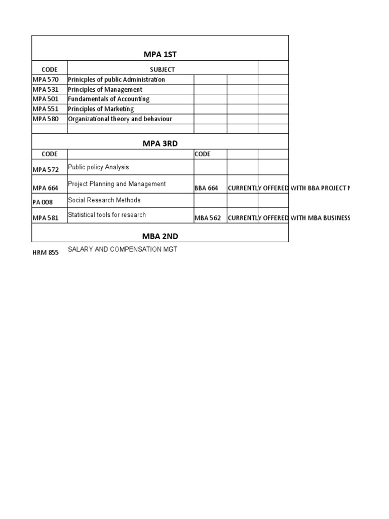 MPA Course Codes and Subjects | PDF