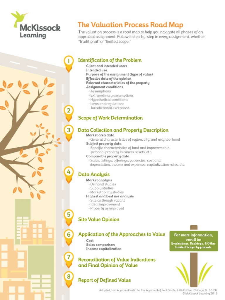 The Valuation Process Roadmap-1 | PDF
