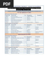 UMak-TBL Hub - Cheat Sheet | PDF | Moodle | World Wide Web