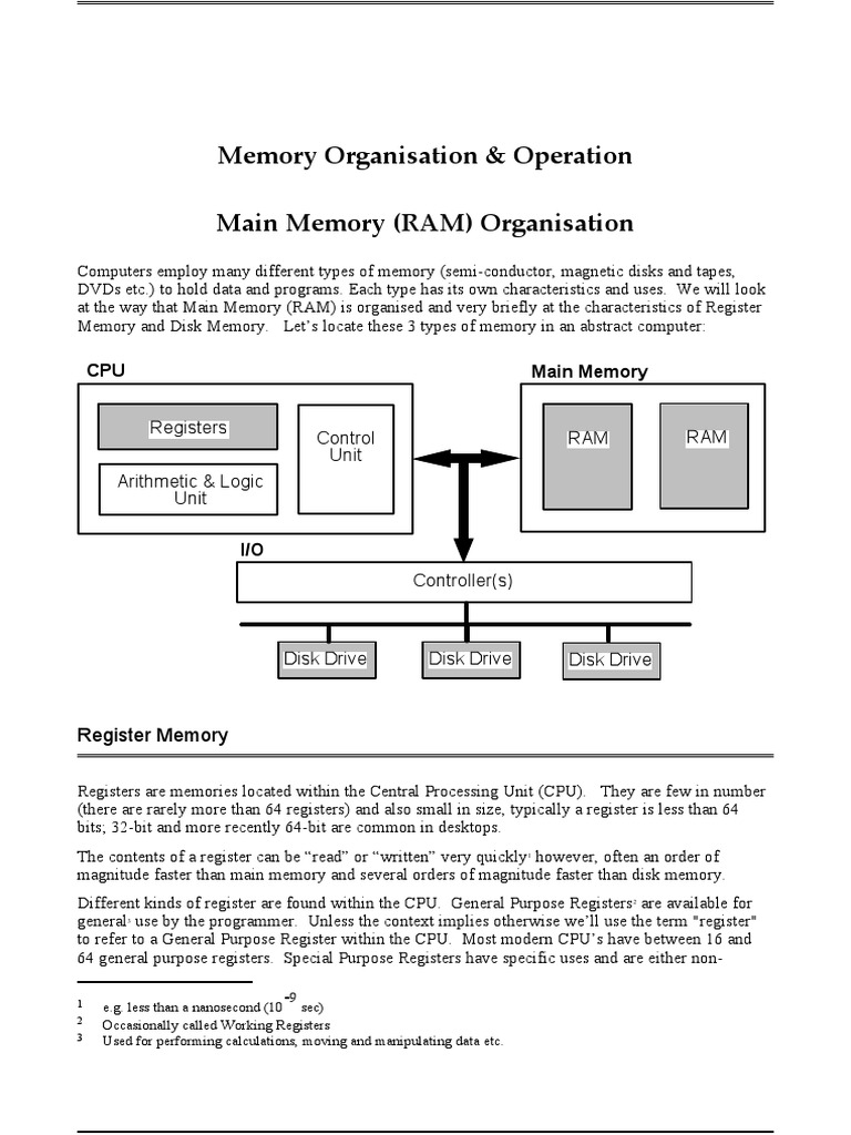Memory Organisation and Operation: An Overview of Register, Main, and Disk Memory Types ...