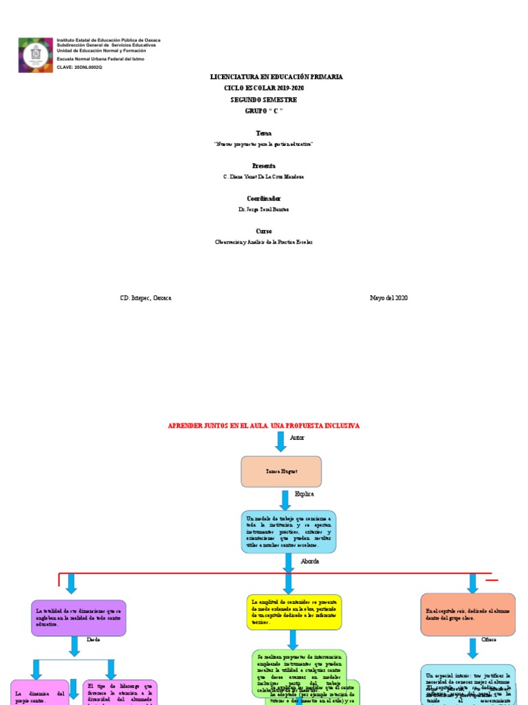 Aprender Juntos en El Aula | PDF | Salón de clases | Aprendizaje